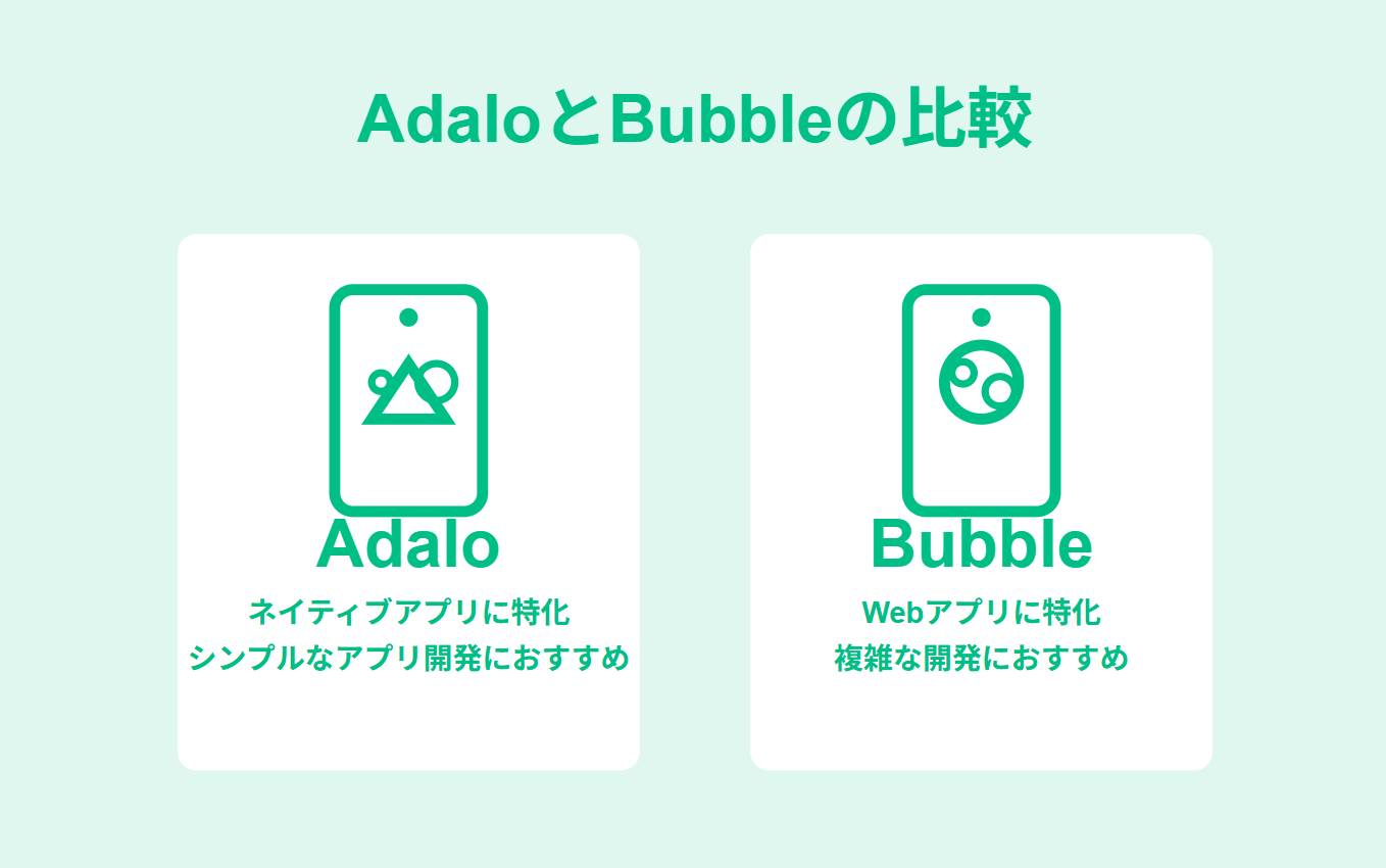 ノーコードAdaloとは？できることや他ツールとの違いを解説 | ノーコード(Bubble, Adalo)の受託開発会社 - EPICs株式会社